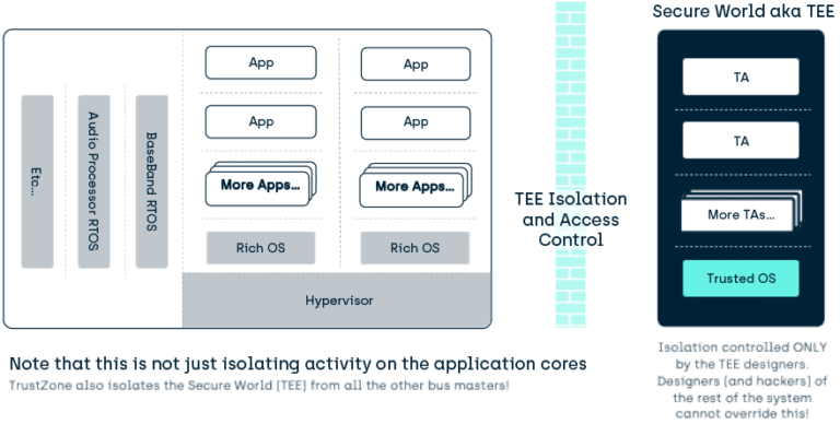 What Is Trusted Execution Environment Tee And How Does It Work Trustonic